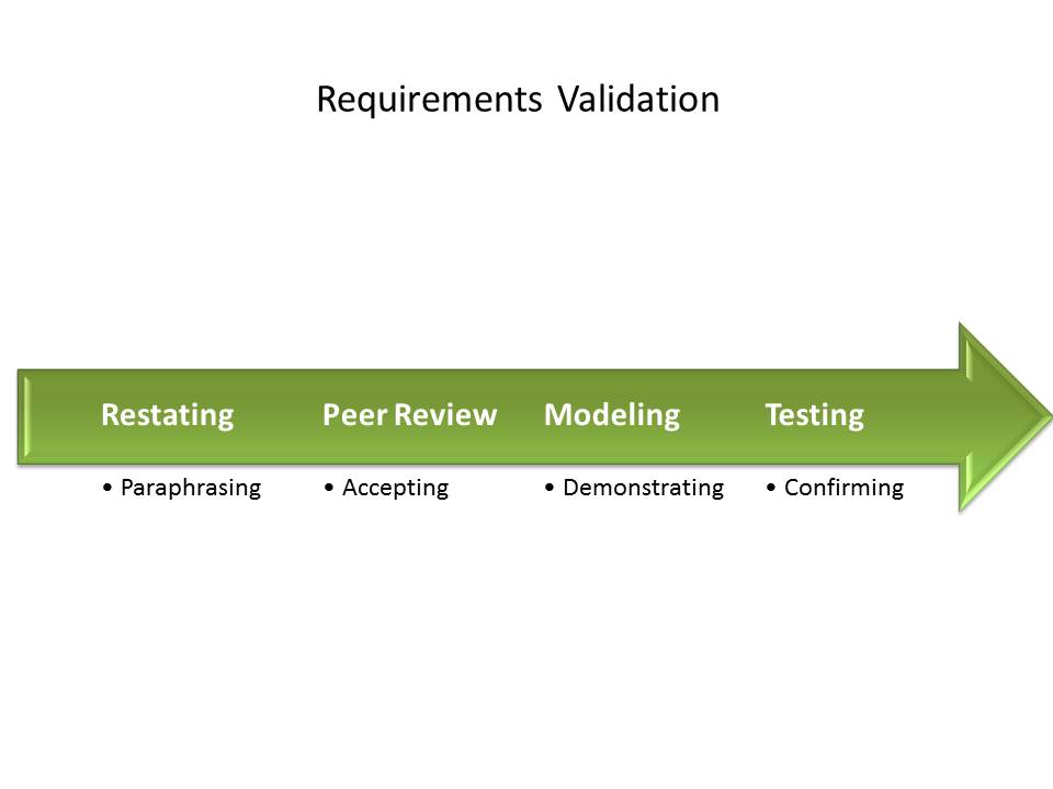 requirements-validation - IT Selector
