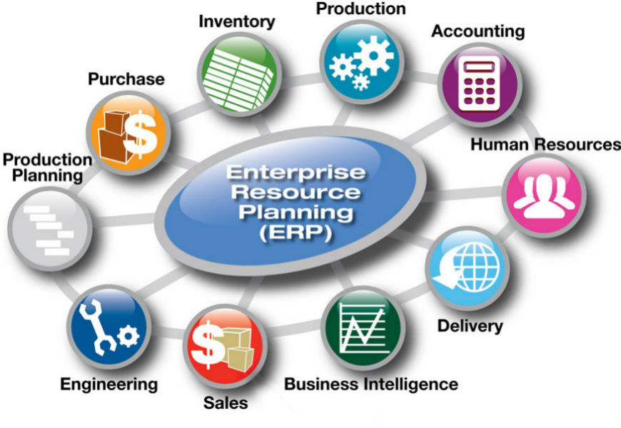 ERP systeem overzicht - IT Selector